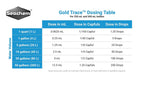 Enhance fish health with Gold Trace