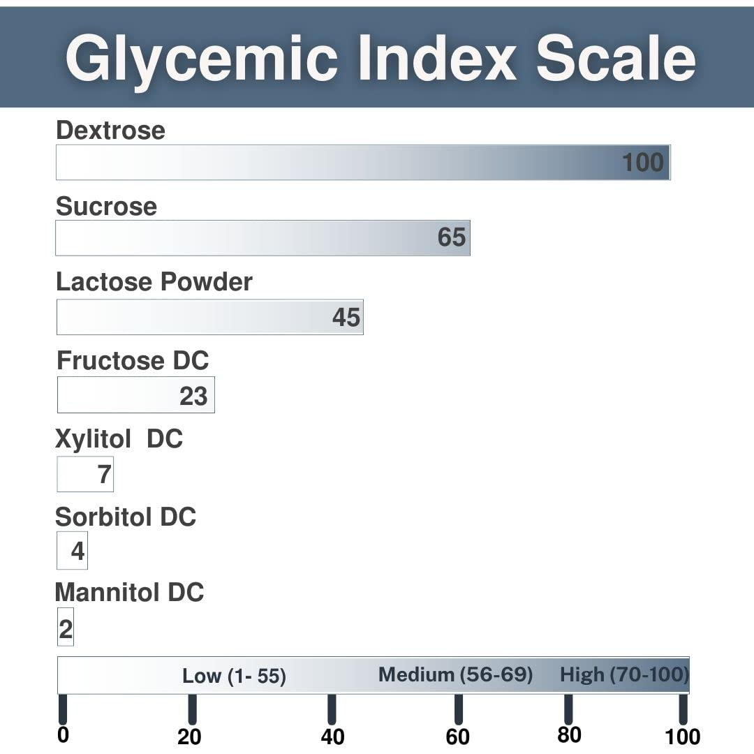 enhance flavour in vitamin blends