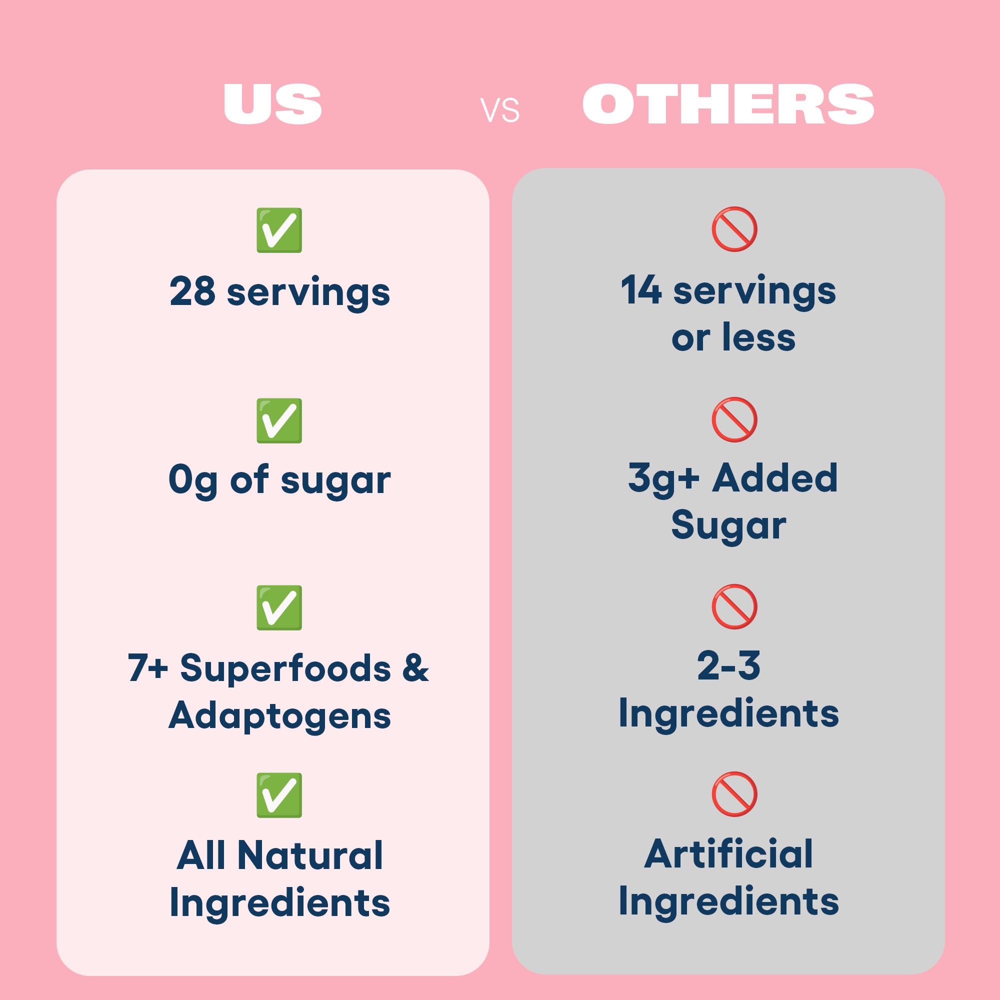 enhance focus with blended supplements