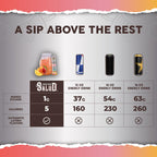 Enhance focus with Salud energy drink