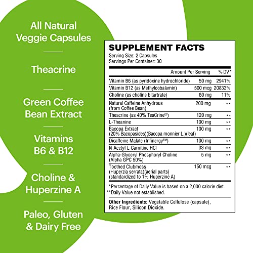 enhance focus with Wellthy supplements