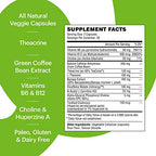 enhance focus with Wellthy supplements