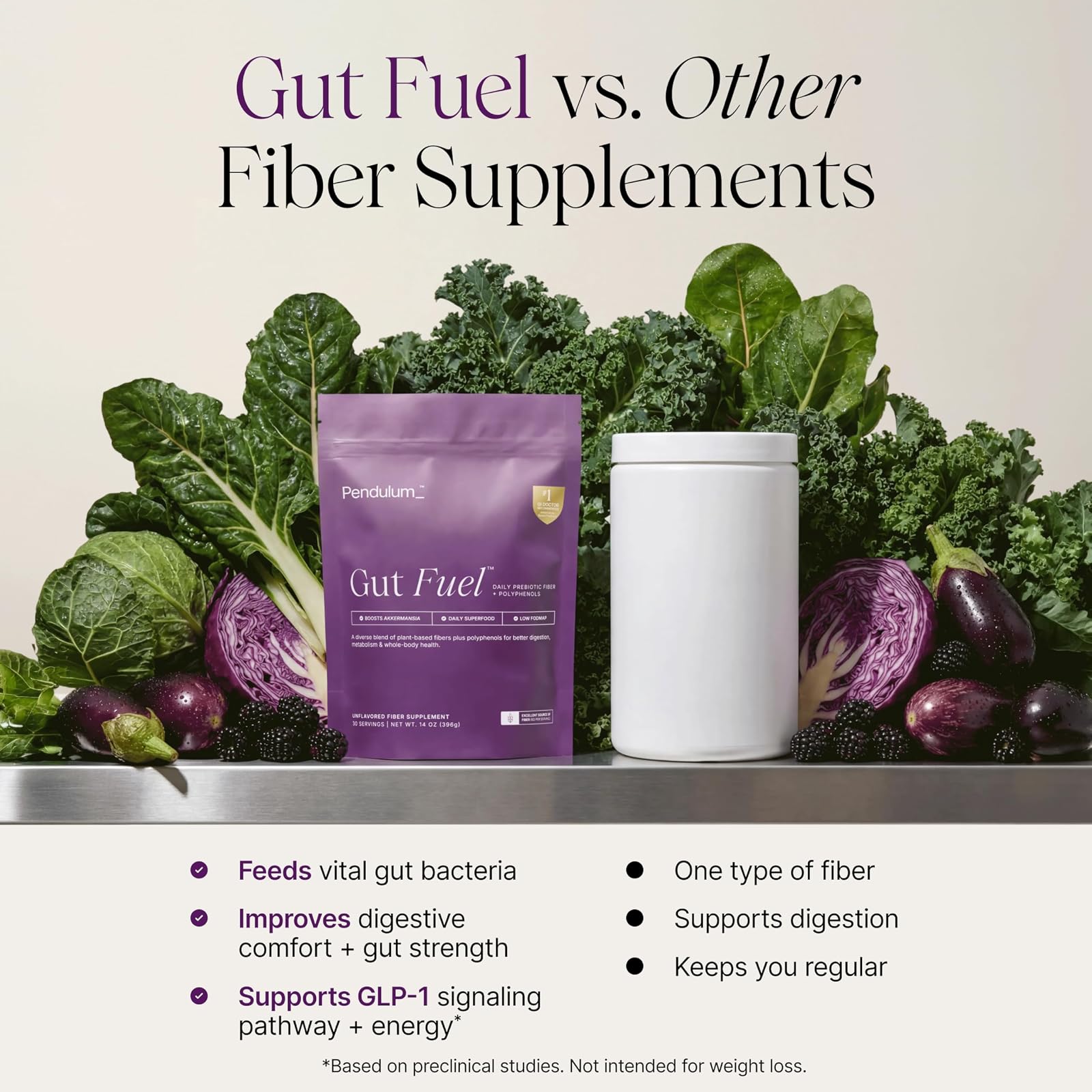 enhance gut microbiome with Pendulum