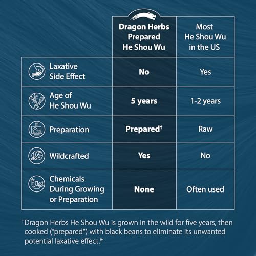 enhance hair health with He Shou Wu