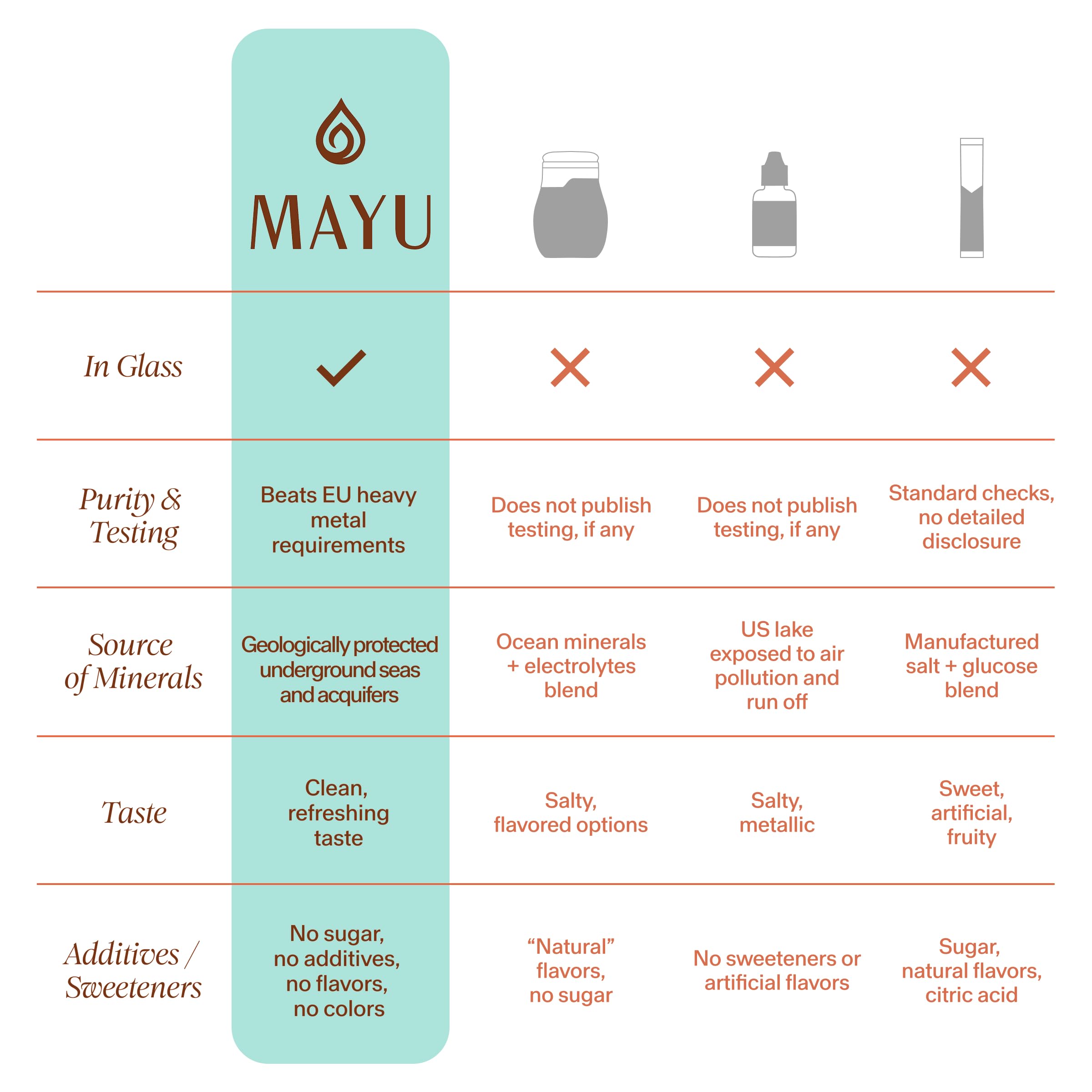 enhance hydration with trace minerals