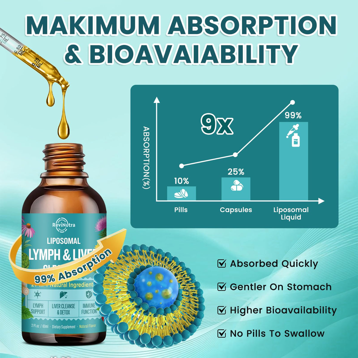 Enhance lymphatic health naturally