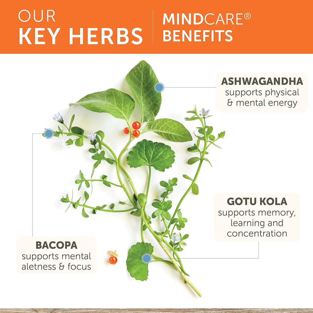 enhance memory with MindCare capsules