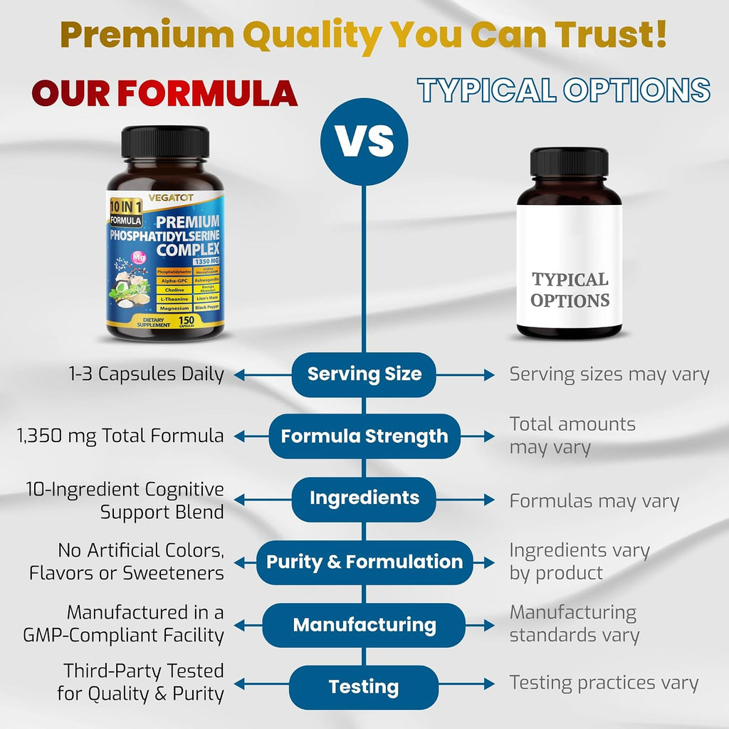 enhance memory with Vegatot capsules