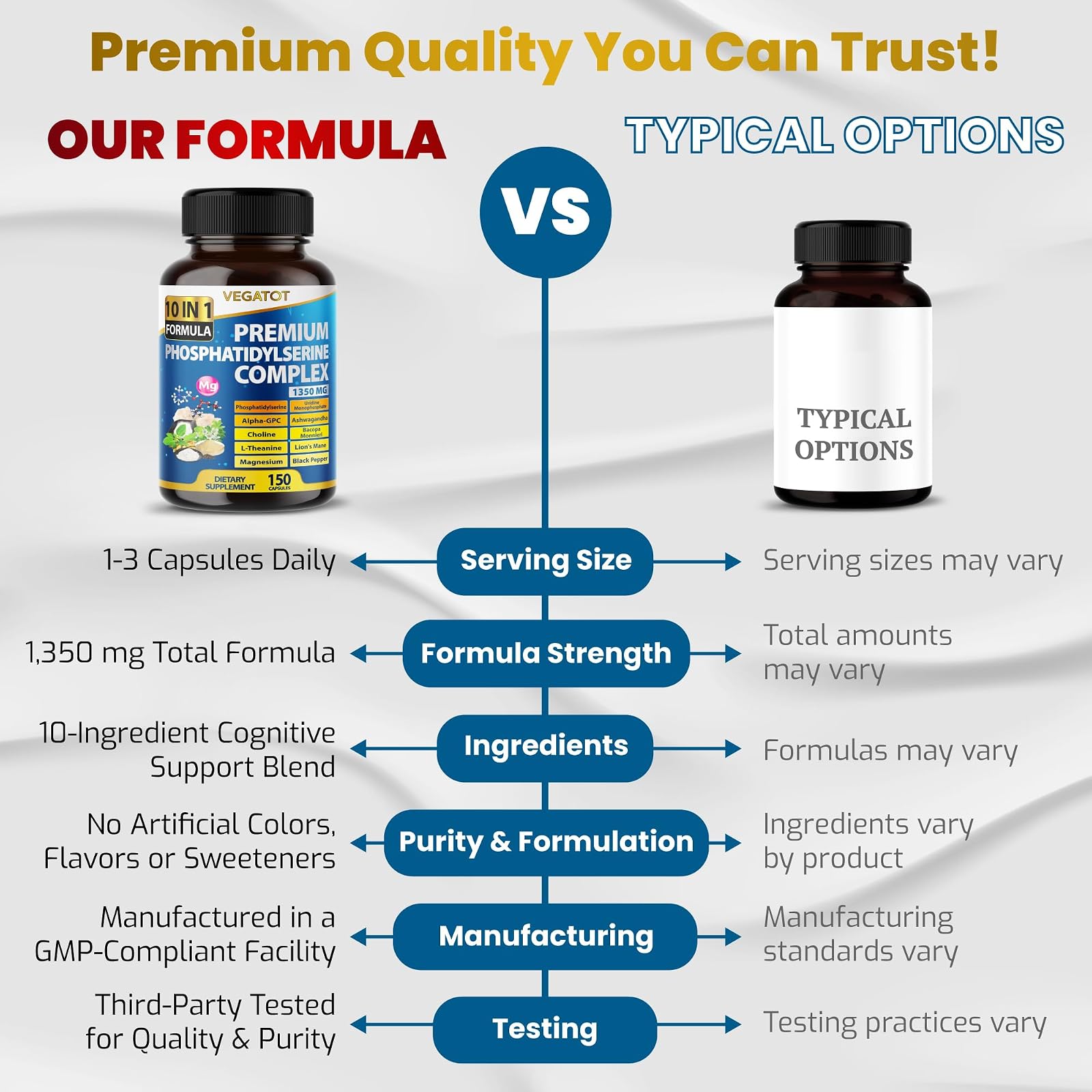 enhance memory with Vegatot capsules