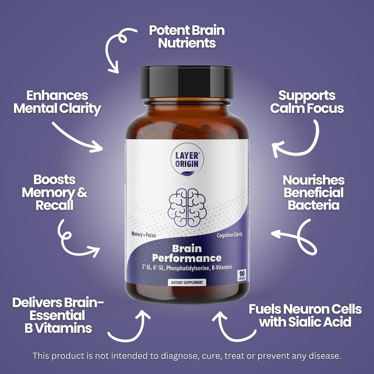 Enhance mental clarity with Brain Performance