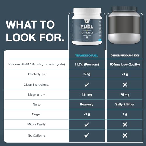 enhance mental focus with raspberry ketones