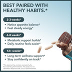 Enhance metabolism with berberine and green tea