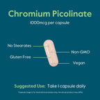 enhance metabolism with chromium