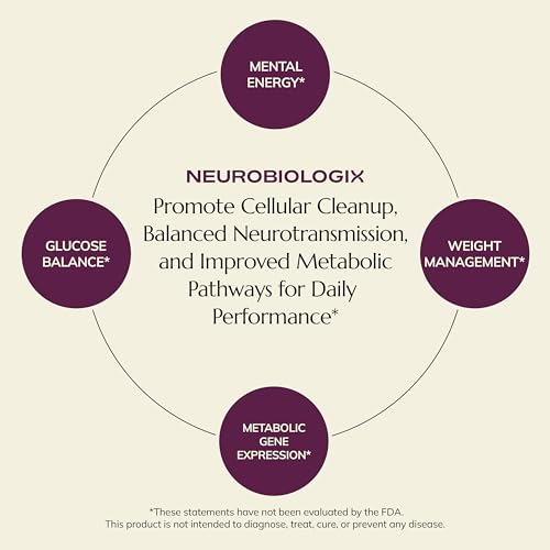 Enhance metabolism with Neurobiologix capsules