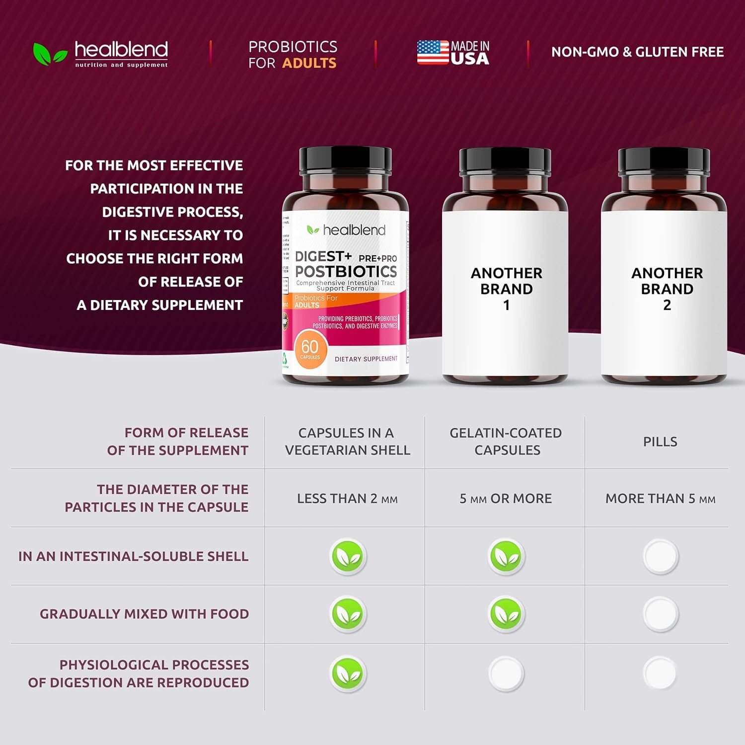 Enhance nutrient absorption with enzymes