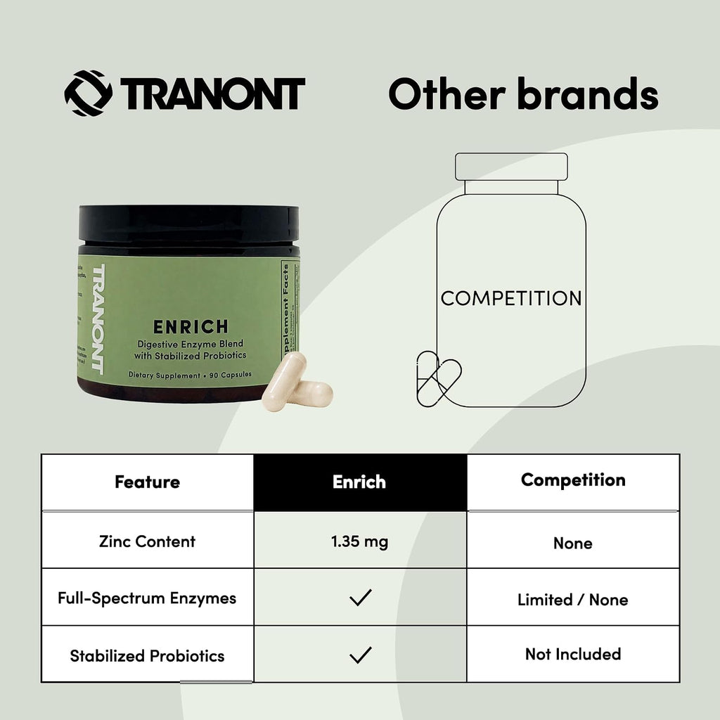 enhance nutrient absorption with enzymes