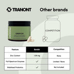 enhance nutrient absorption with enzymes