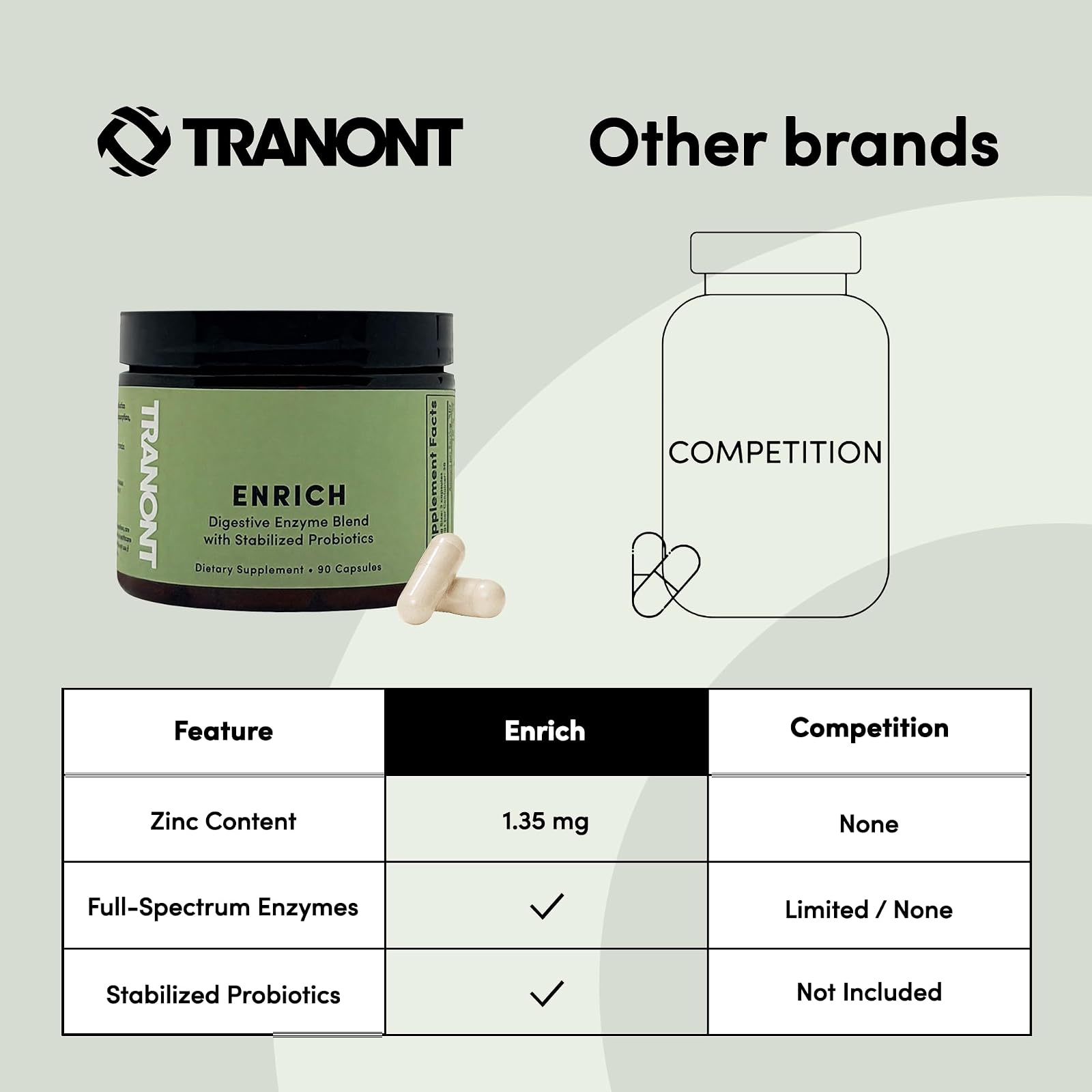 enhance nutrient absorption with enzymes