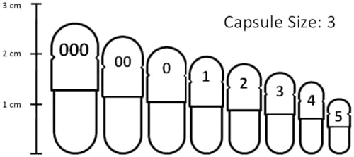 enhance nutrient absorption with Lipase