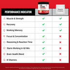 enhance performance with creatine monohydrate