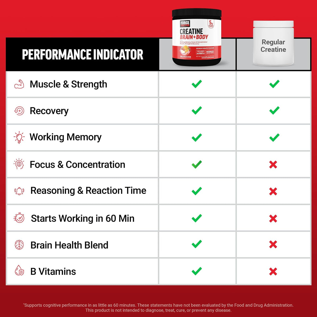 enhance performance with creatine monohydrate