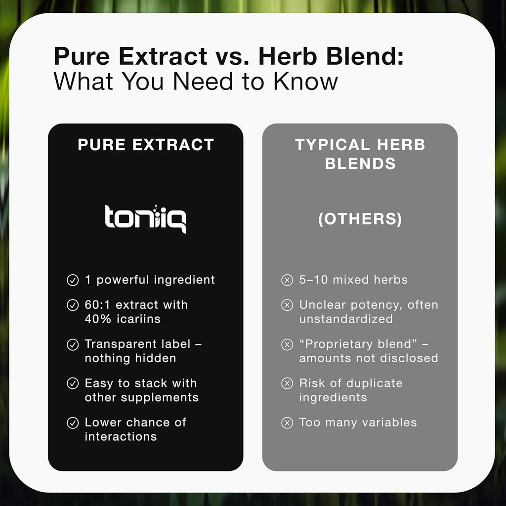 Enhance performance with Horny Goat Weed