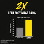 enhance performance with M-Stak