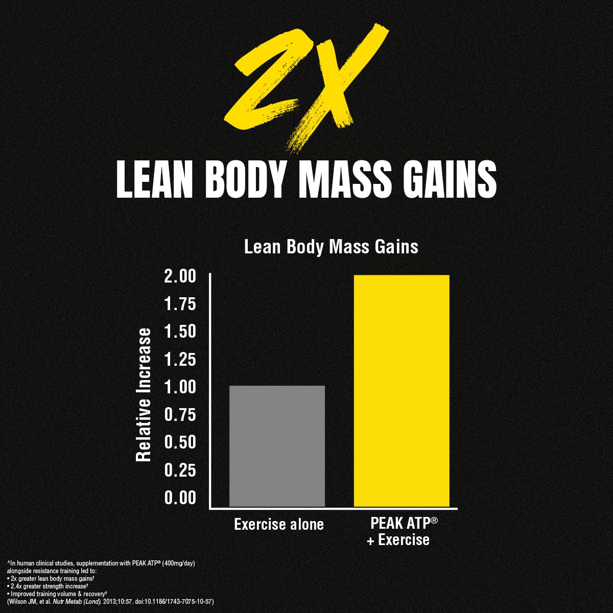 enhance performance with M-Stak
