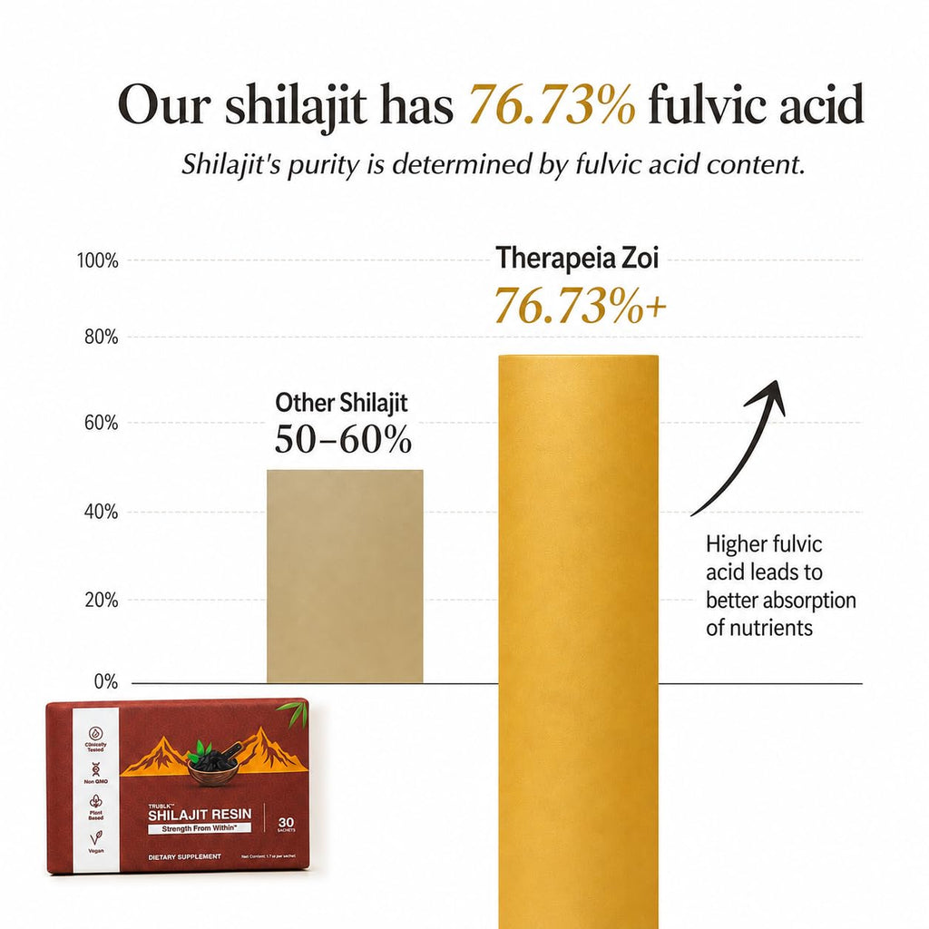 enhance performance with shilajit
