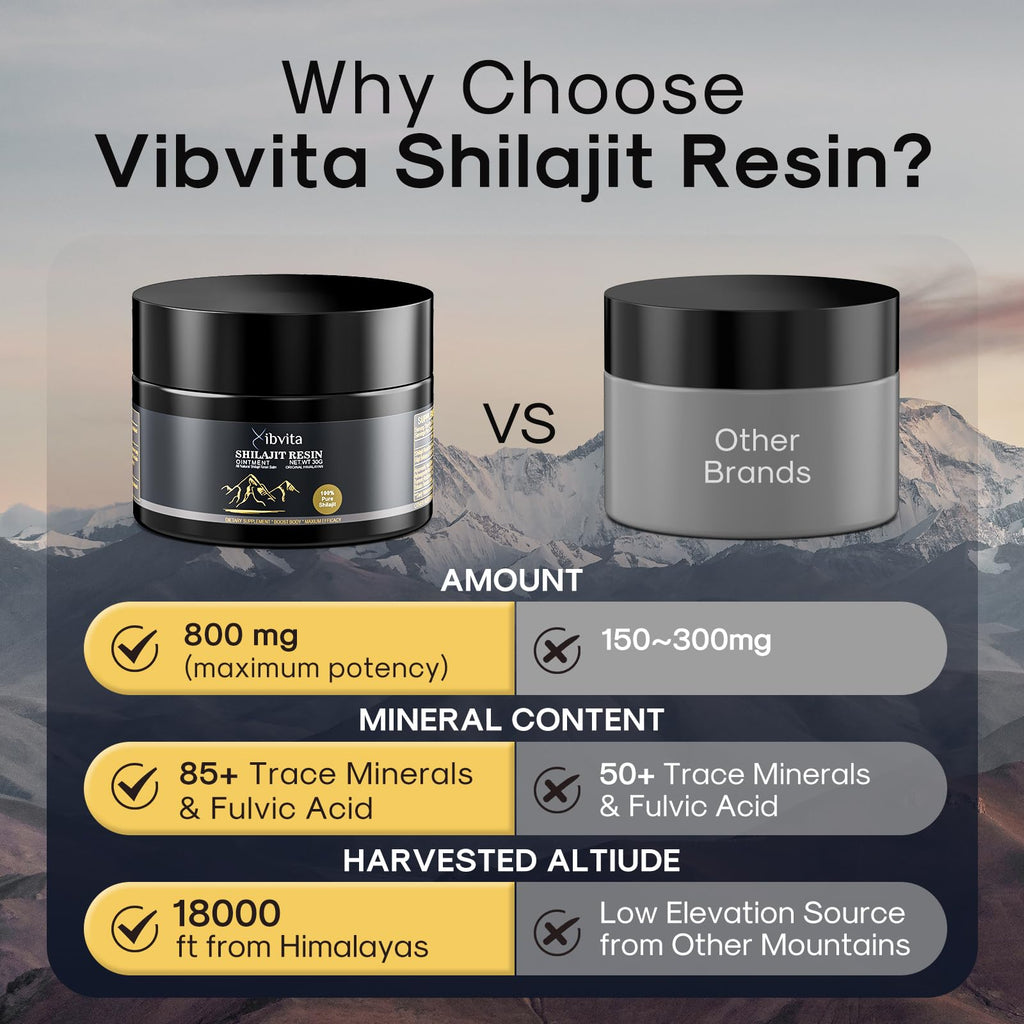 Enhance performance with Shilajit