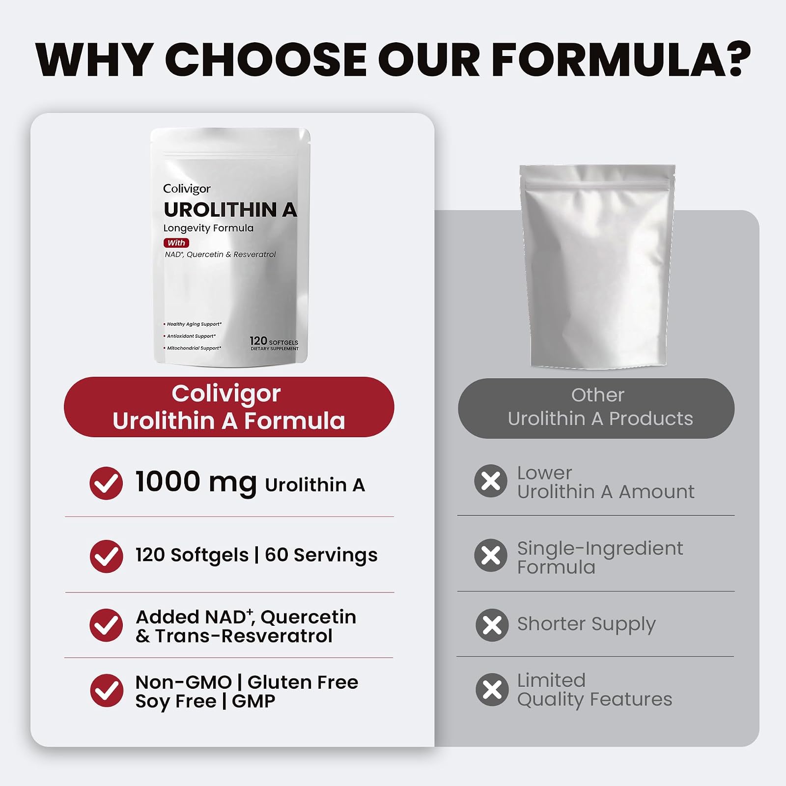 enhance performance with Urolithin A