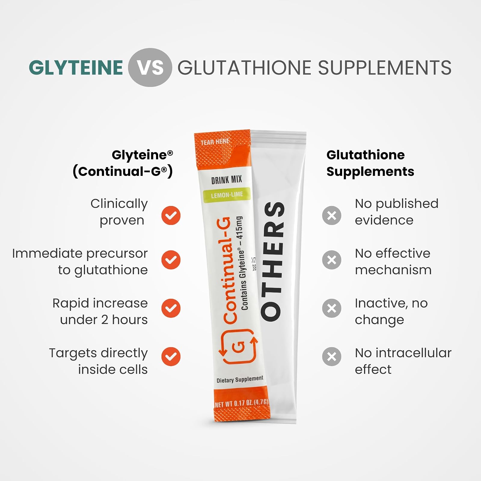 enhance recovery with G Powder