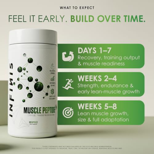 Enhance recovery with INFINIS peptides
