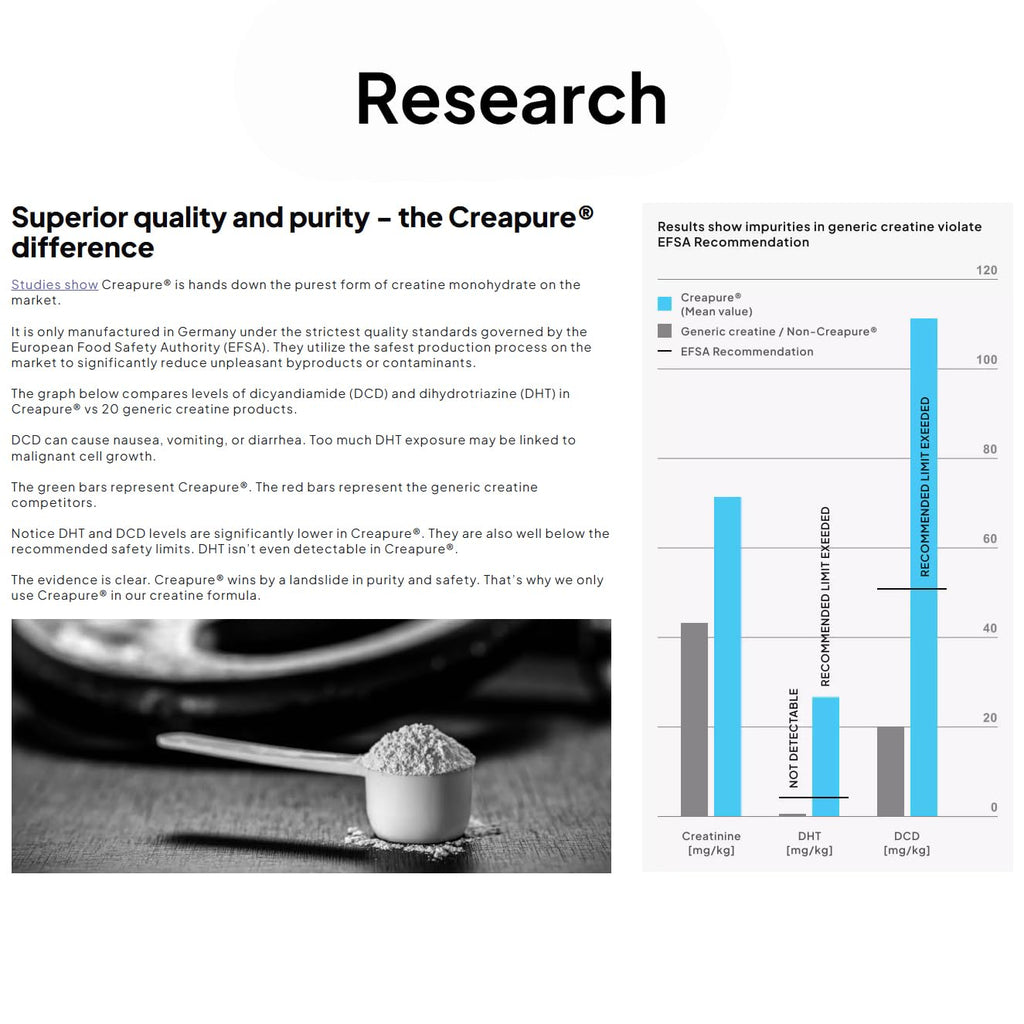 enhance recovery with Pure Creapure creatine