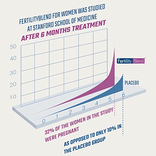 enhance reproductive health with vitamins