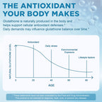 enhance skin health with glutathione