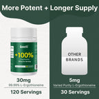 Enhance skin health with L-Ergothioneine