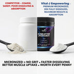 Enhance strength with creatine monohydrate