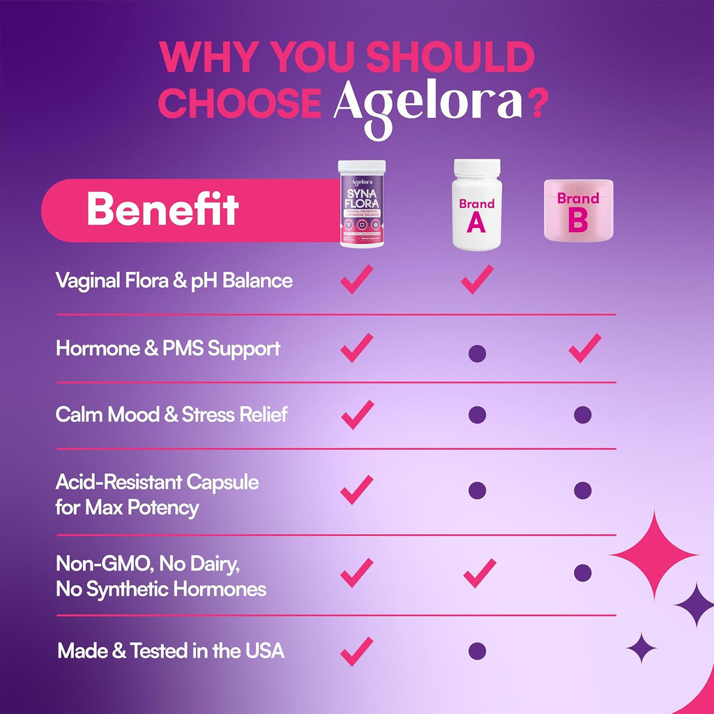 enhance vaginal flora with SynaFlora