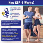 enhance weight loss with GLP-1
