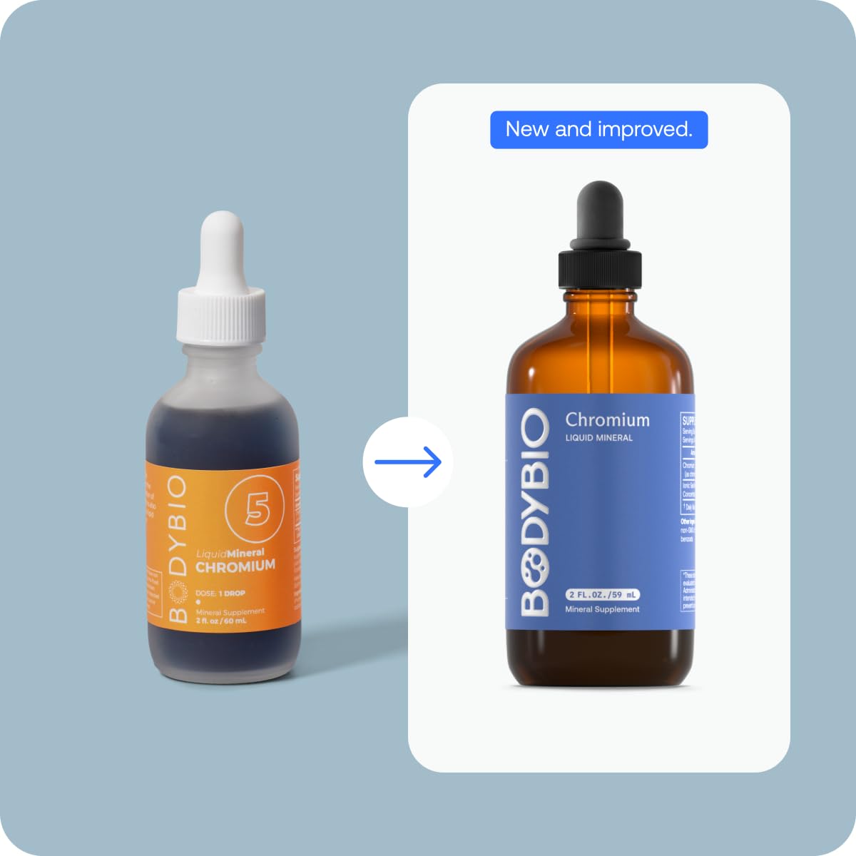 enhance wellness with chromium liquid