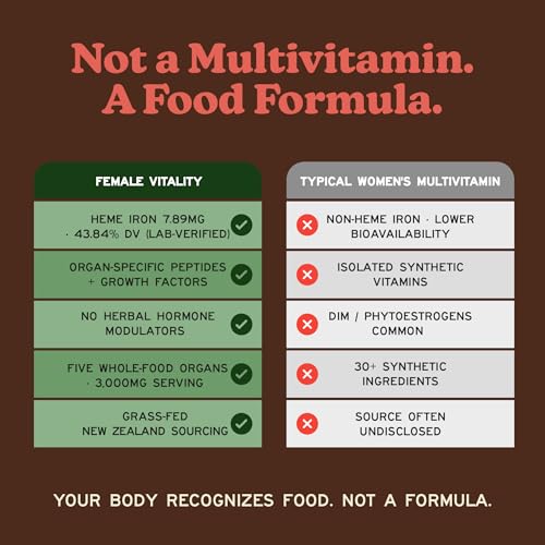 enhance wellness with organ supplements
