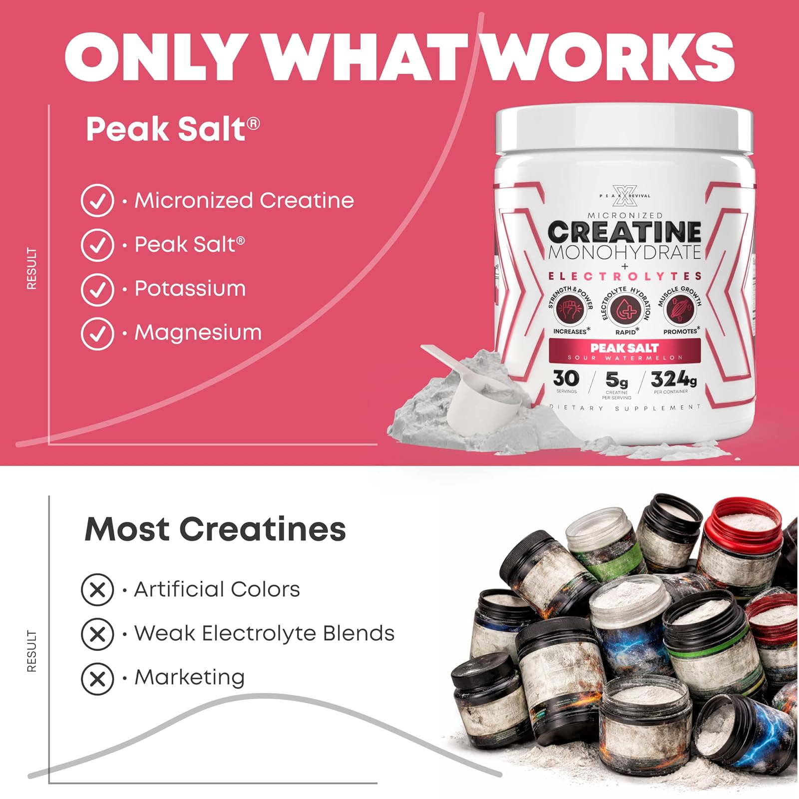 Enhance workout intensity with creatine