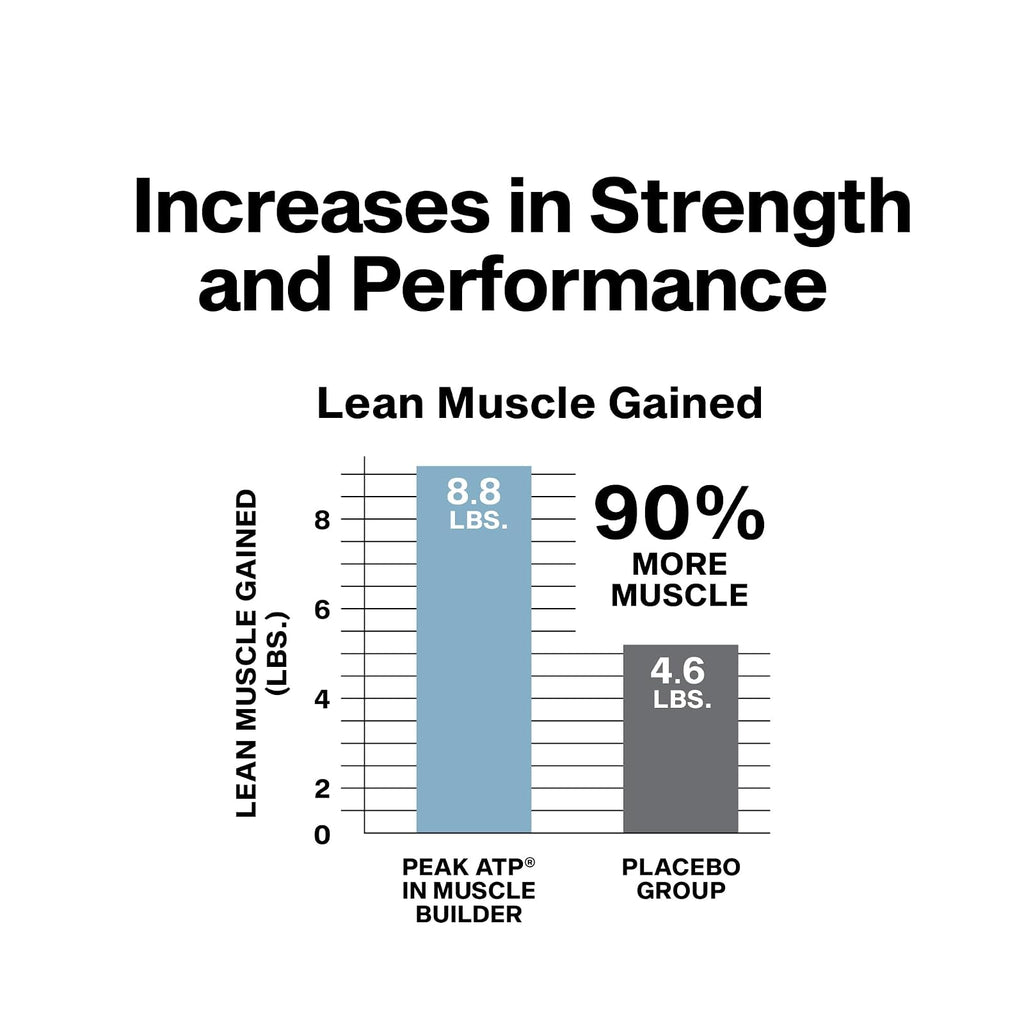 Enhance workout performance with nitric oxide