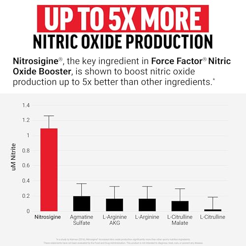 enhance workout performance with nitric oxide