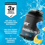 Enhance workout recovery with Karbolyn