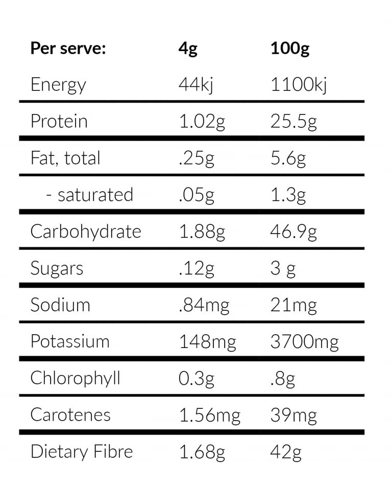 enhance your diet with chlorophyll