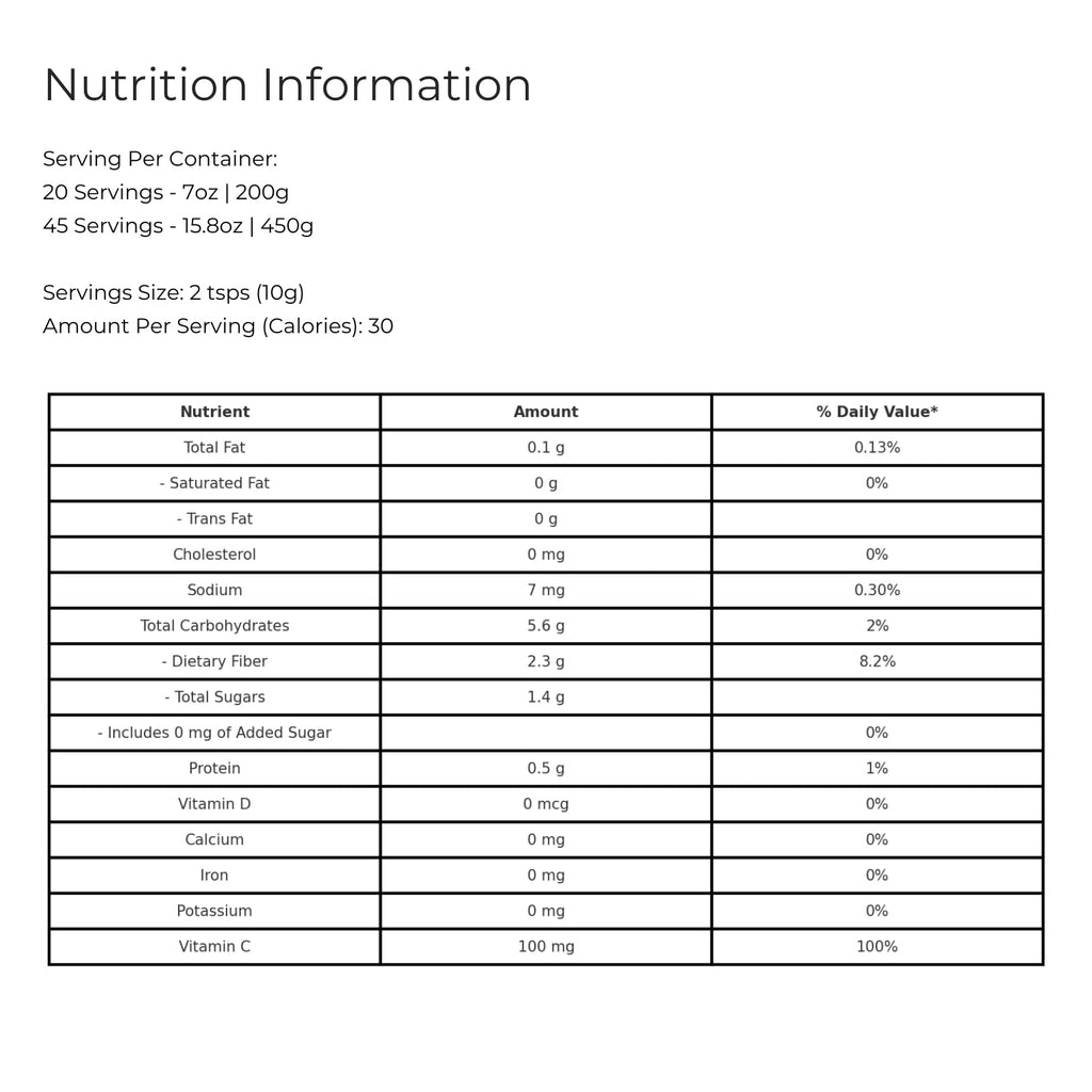 Enhance your diet with immunity superfood