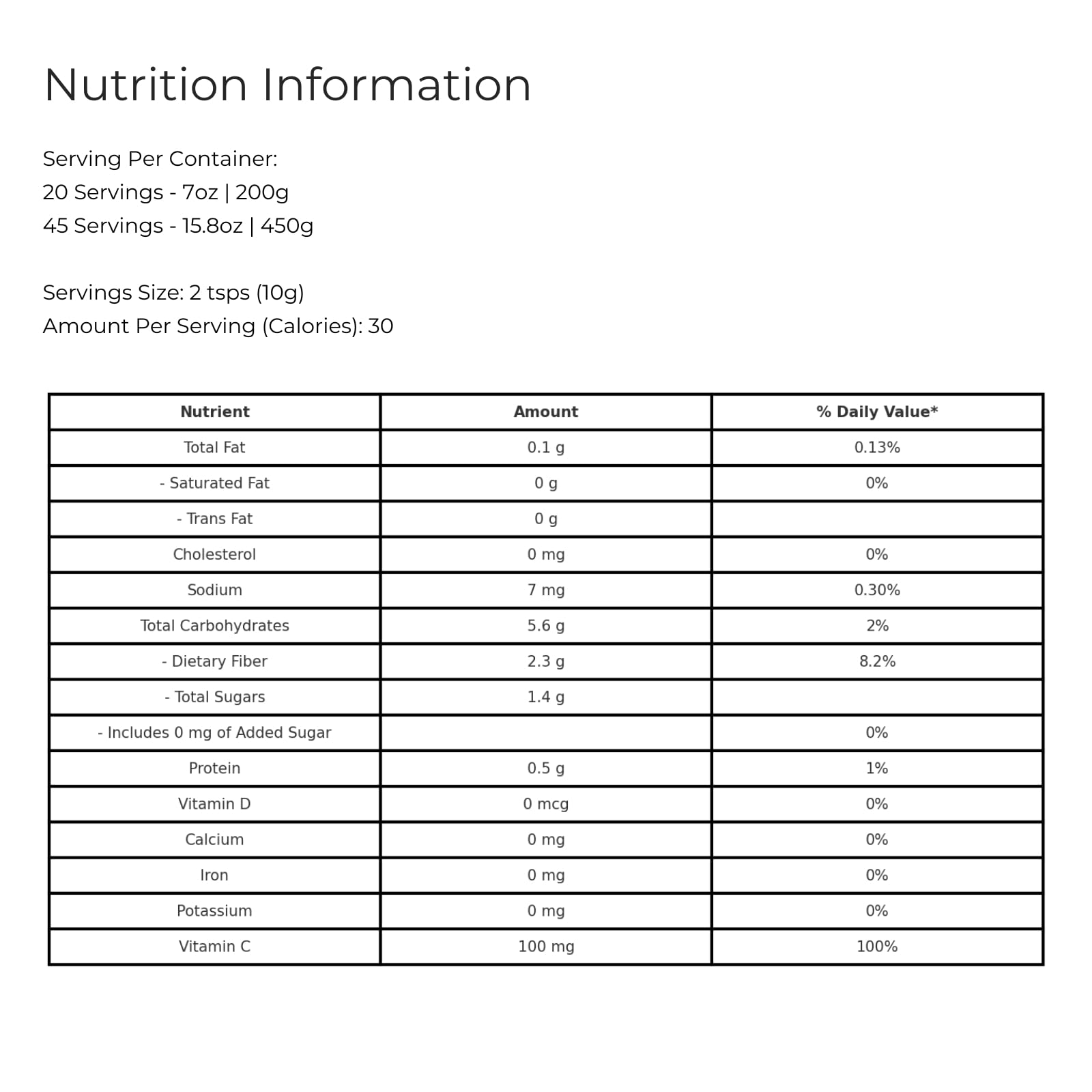 Enhance your diet with immunity superfood