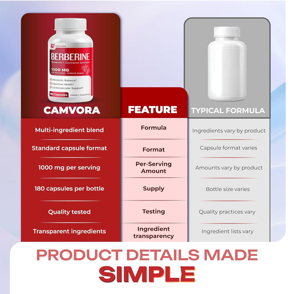 Enhanced absorption berberine capsules